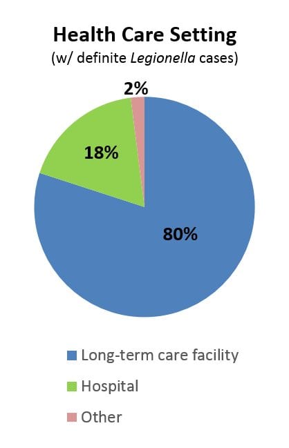 Legionella is widespread, deadly, but preventable – US Micro Solutions